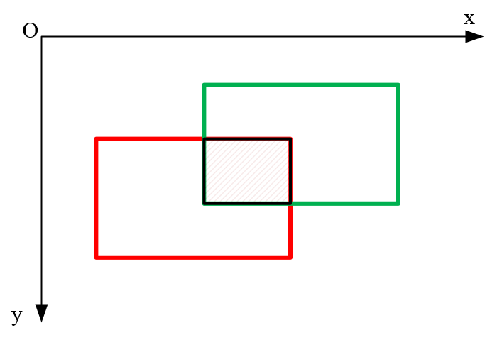 RectangleF - SLAMWARE C++ SDK