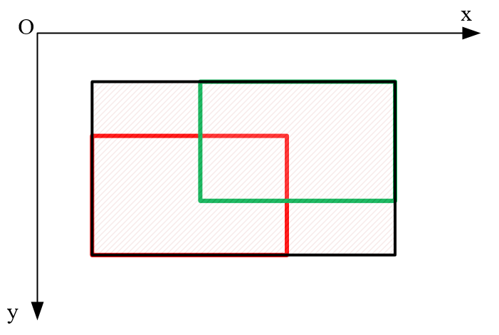 RectangleF - SLAMWARE C++ SDK